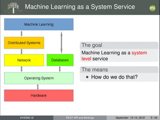 VSSML18. REST API and Bindings | PPT