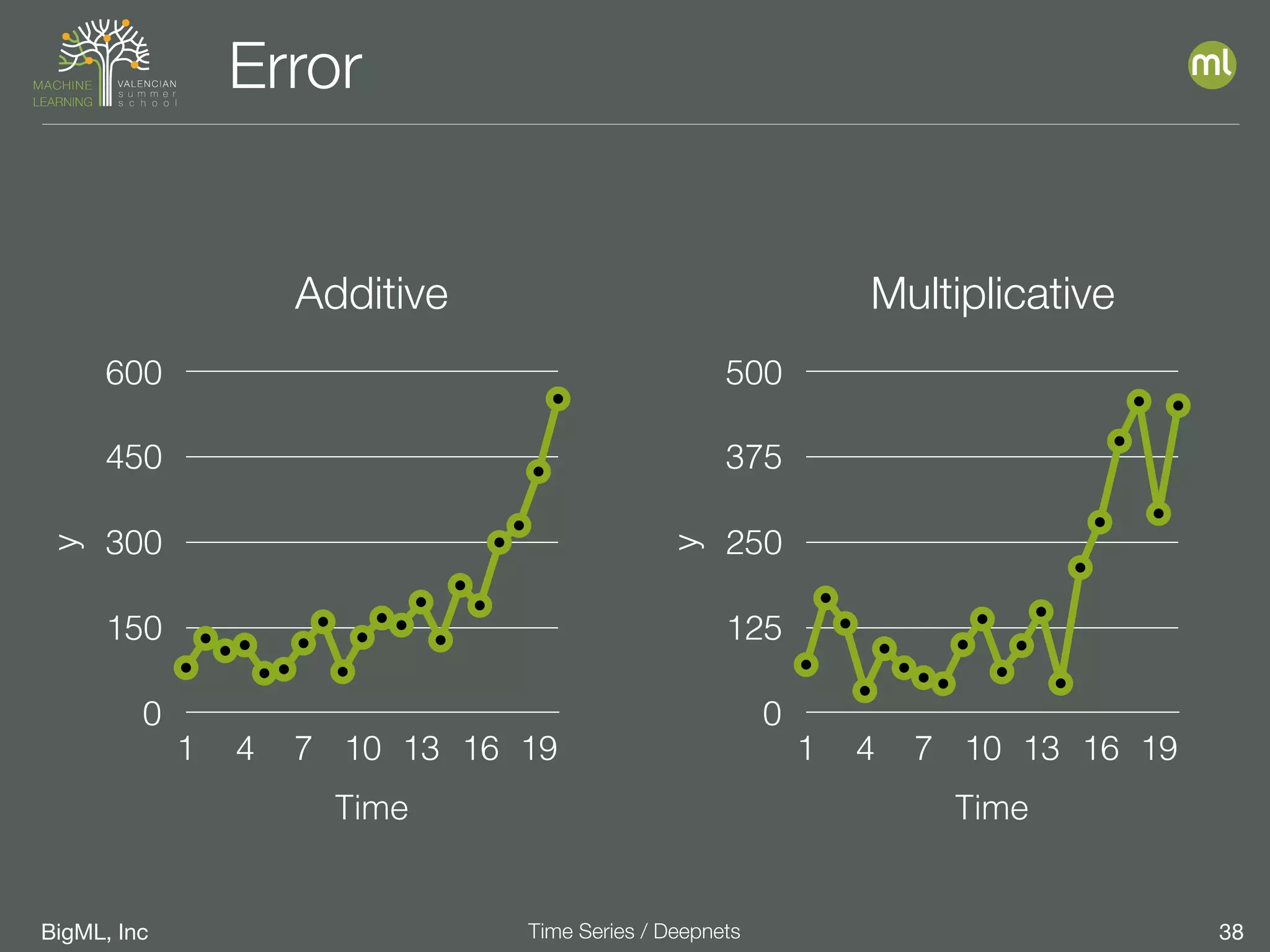 VSSML18. Deepnets and Time Series | PPT