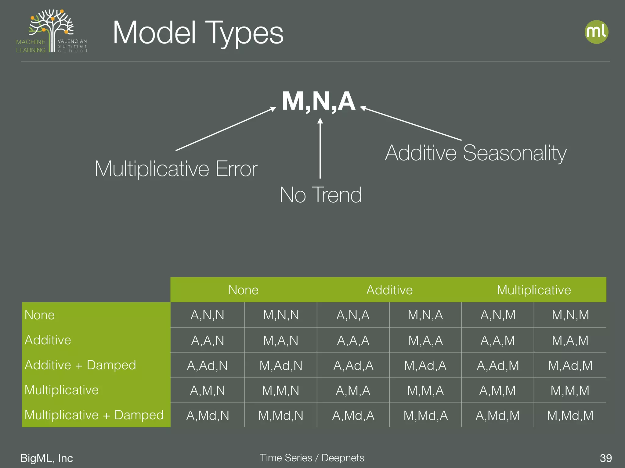 VSSML18. Deepnets and Time Series | PPT