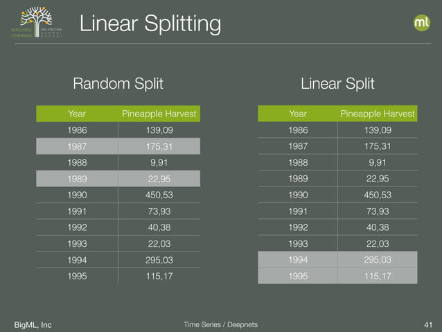 VSSML18. Deepnets and Time Series | PPT
