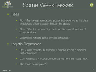 VSSML18. Deepnets and Time Series | PPT