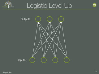 VSSML18. Deepnets and Time Series | PPT