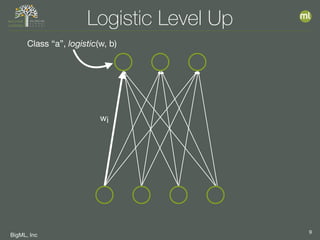 VSSML18. Deepnets and Time Series | PPT