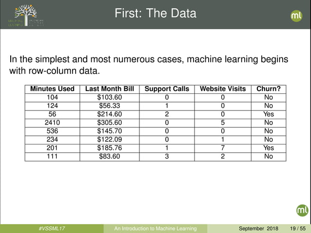 VSSML18 Introduction to Supervised Learning | PDF