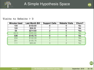 VSSML18 Introduction to Supervised Learning | PDF