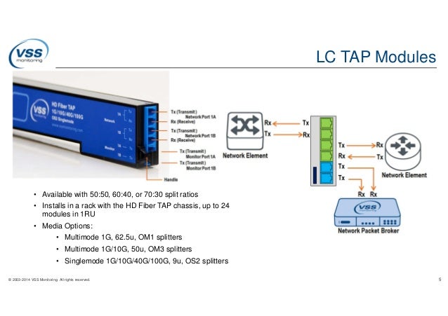 Что такое vss monitoring ethernet trailer