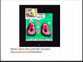 Vocabulary Self-Collection Strategy + (VSS+) | PPTX