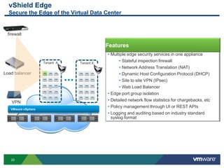 Vmware Seminar Security & Compliance for the cloud with Trend Micro ...