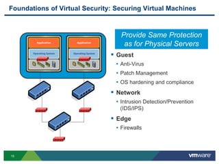 Vss Security And Compliance For The Cloud | PPT | Free Download