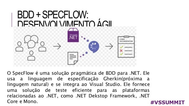 Specflow visual studio 2019 - gurusmzaer