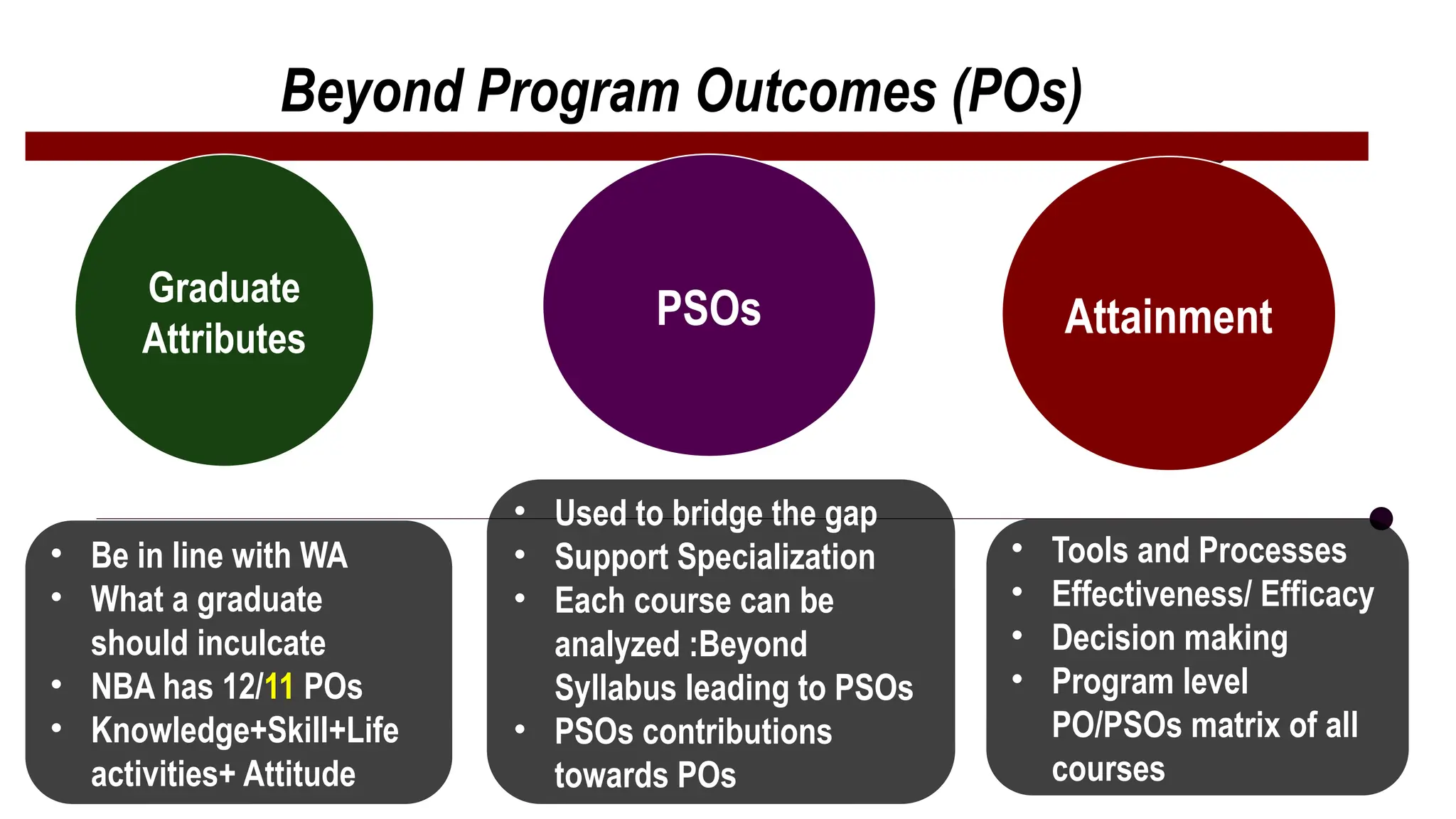 VSSUT_NBA_Session2_09-Jul-2024_OBE Philosophy , Course Outcomes and ...