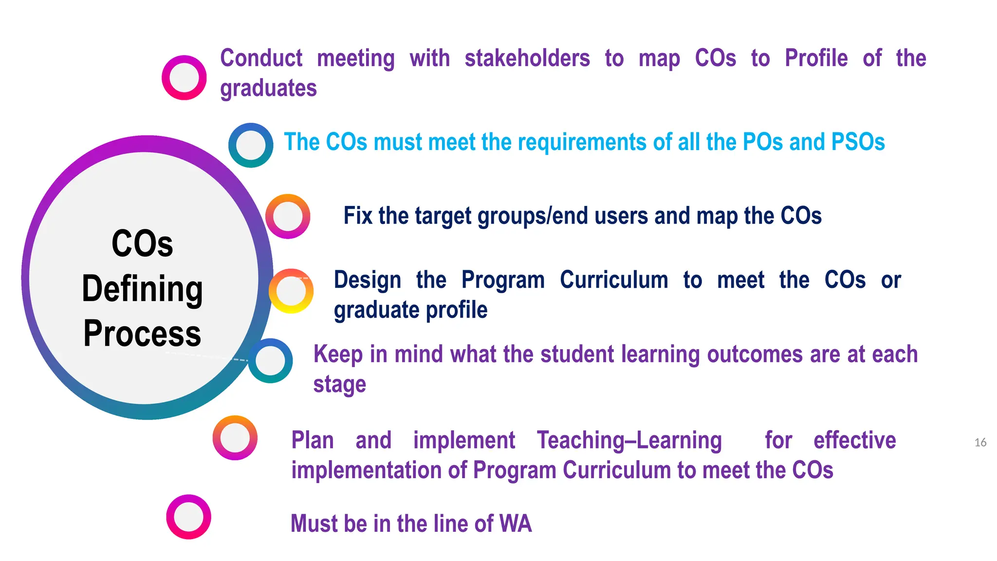 VSSUT_NBA_Session2_09-Jul-2024_OBE Philosophy , Course Outcomes and ...