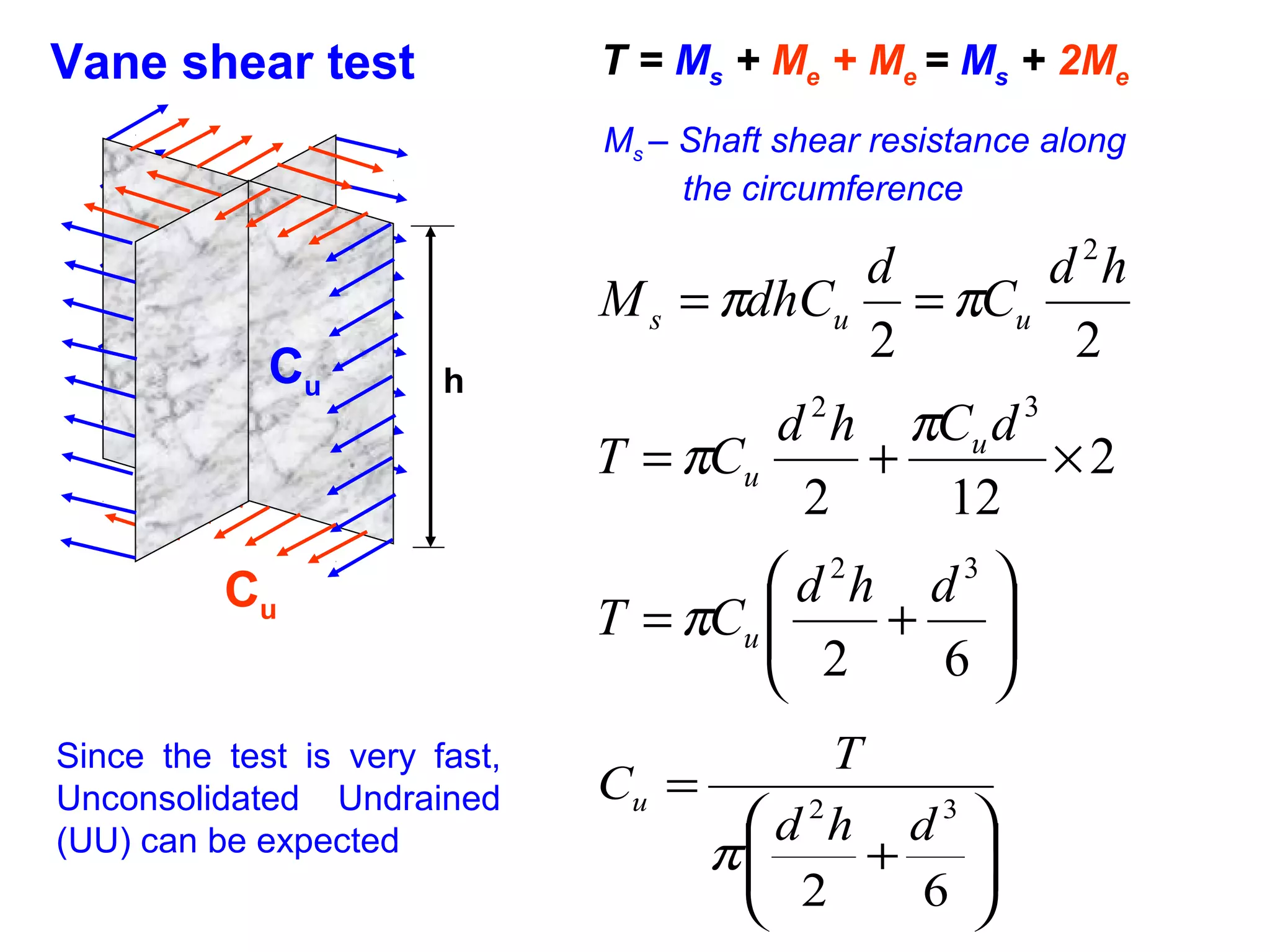 Applications of Vane Shear Test in Geotechnical soil investigations | PPT