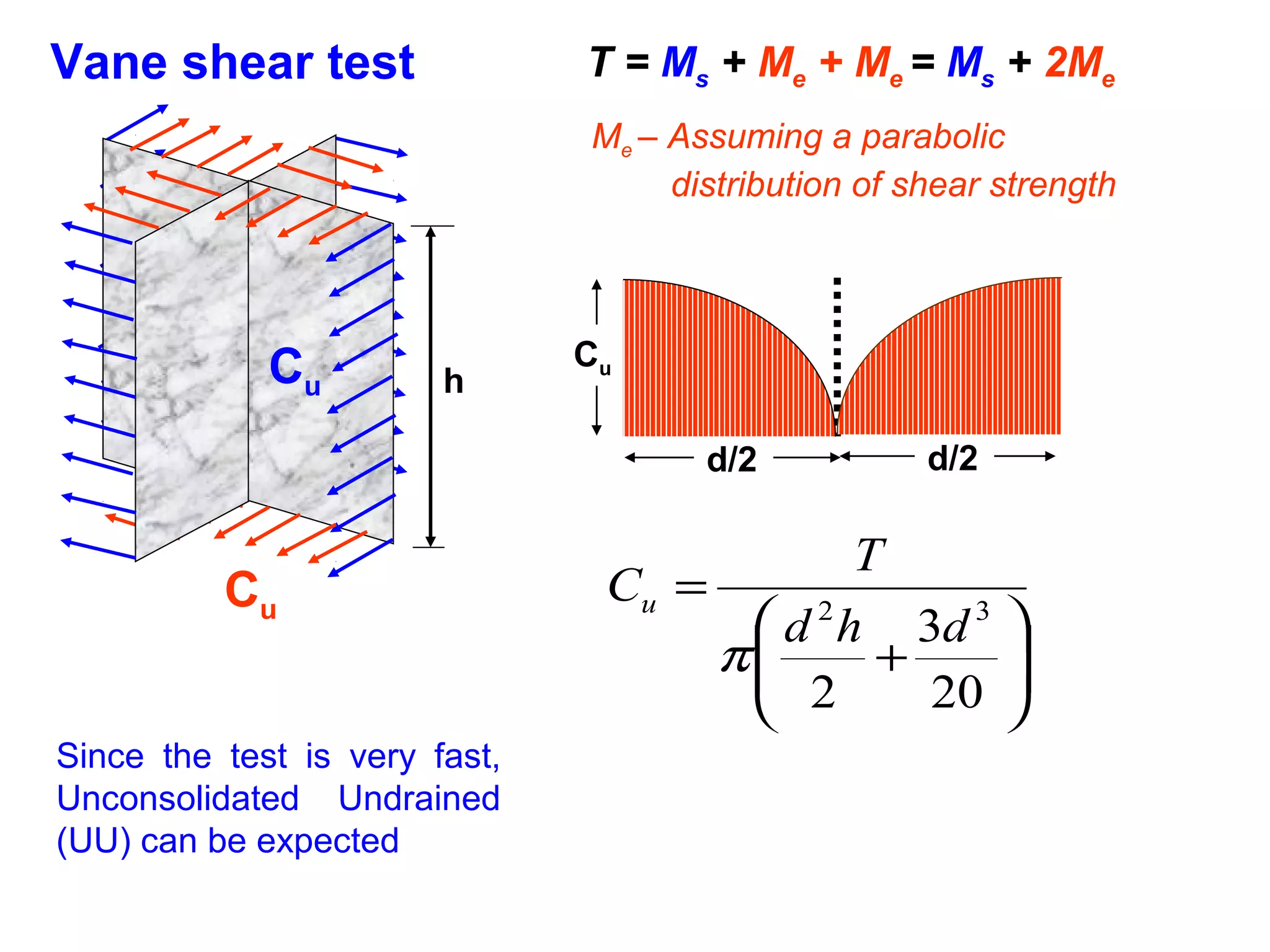 Applications of Vane Shear Test in Geotechnical soil investigations | PPT