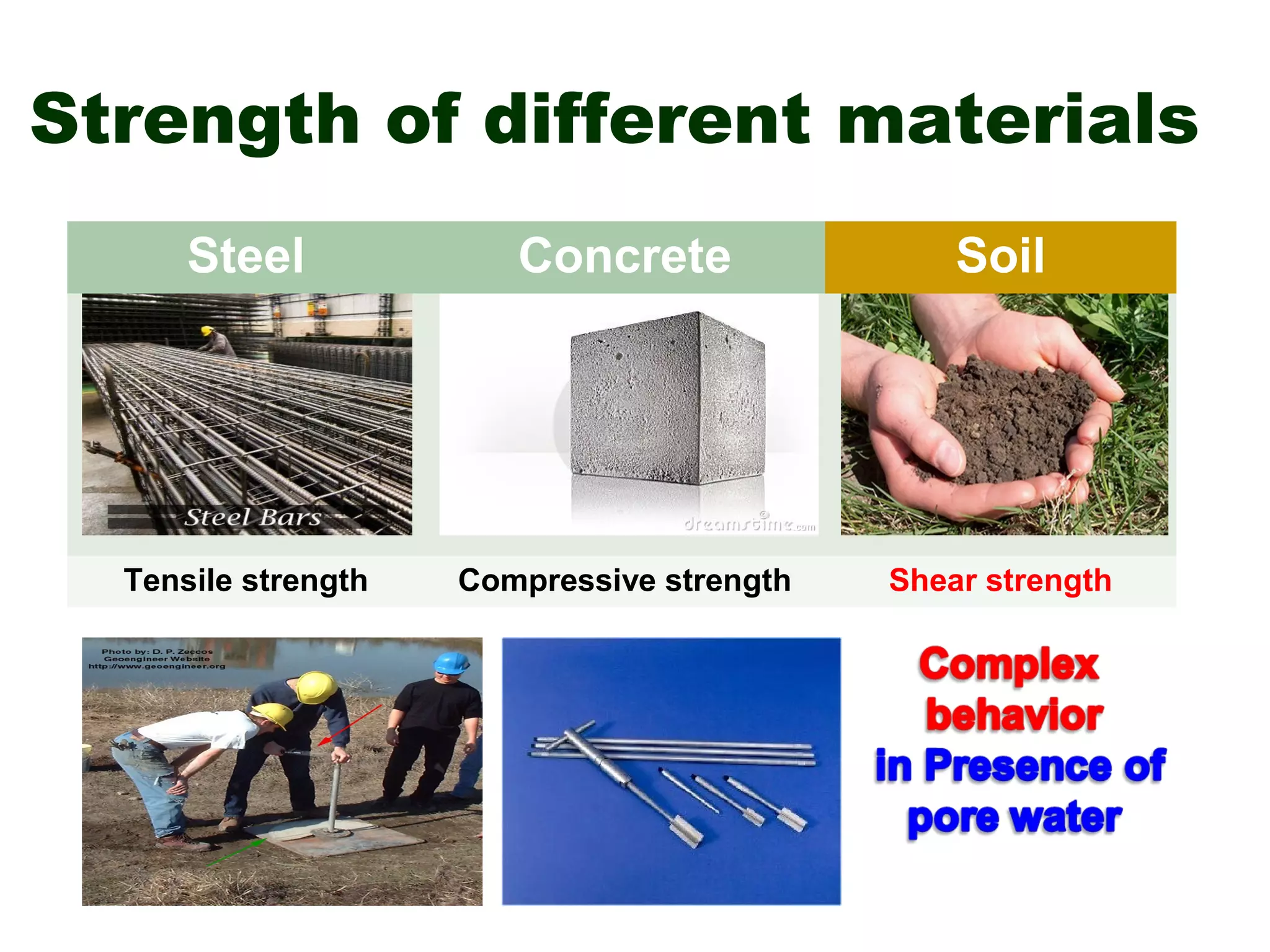 Applications of Vane Shear Test in Geotechnical soil investigations | PPT