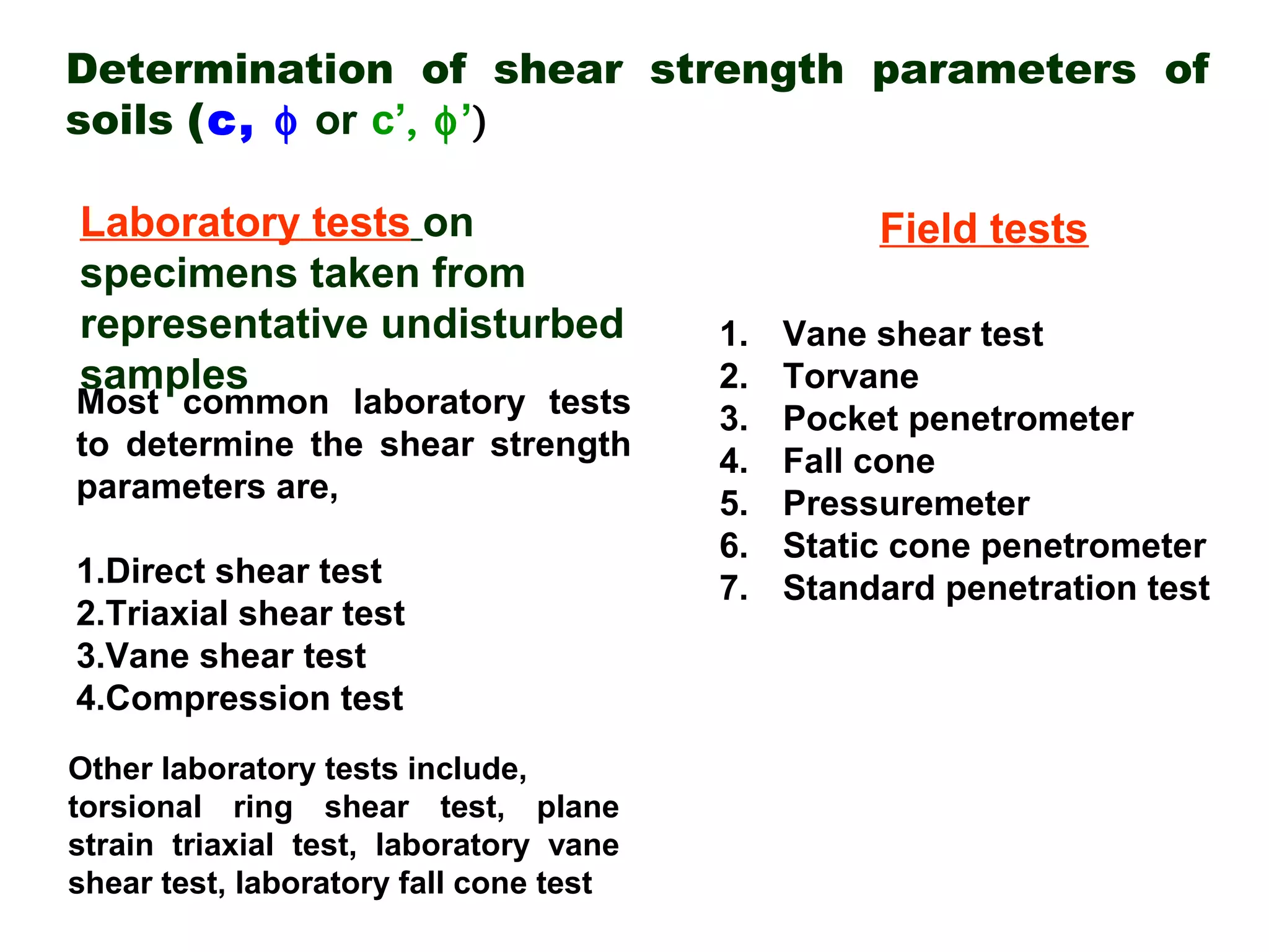 Applications of Vane Shear Test in Geotechnical soil investigations | PPT