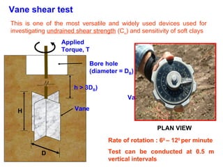 Applications of Vane Shear Test in Geotechnical soil investigations | PPT