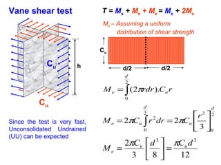 Applications of Vane Shear Test in Geotechnical soil investigations | PPT