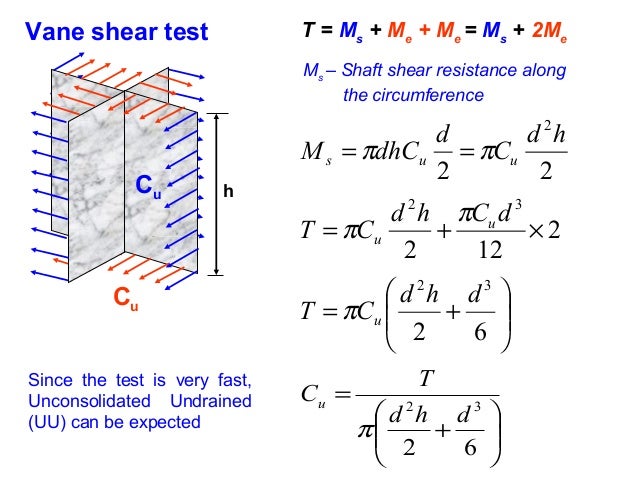 Applications of Vane Shear Test in Geotechnical soil investigations