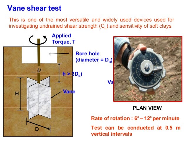 Applications of Vane Shear Test in Geotechnical soil investigations