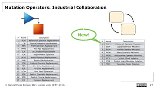 MUT4SLX: Extensions for Mutation Testing of Stateflow Models | PPT