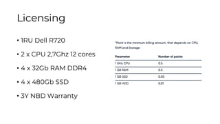 vStack hyper-converged platform | PPT | Free Download
