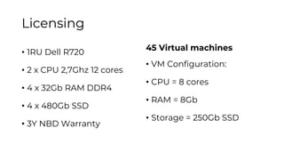 vStack hyper-converged platform | PPT