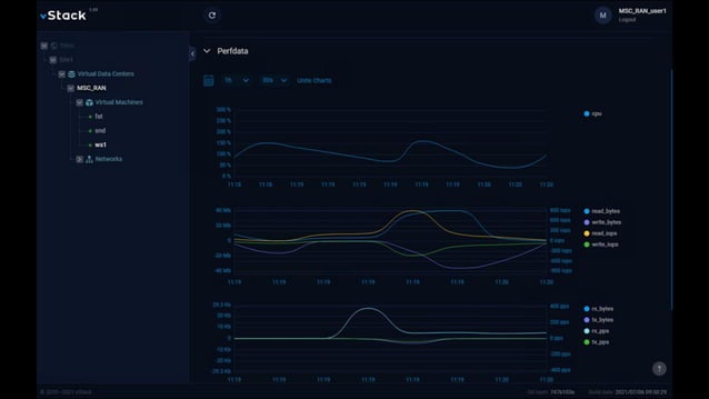 vStack hyper-converged platform | PPT