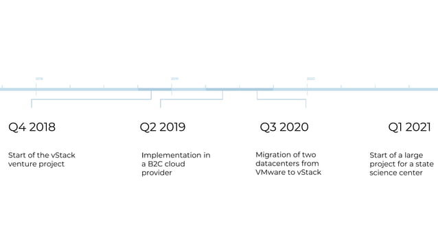 vStack hyper-converged platform | PPT