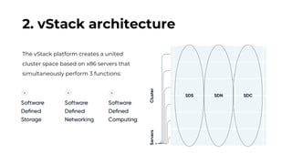 vStack hyper-converged platform | PPT