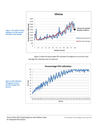 Pivot3 vSTAC VDI P Cubed Appliance with VMware View: An integrated VDI solution | PDF