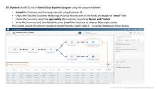 VS Talend Cloud Demo Slides | PDF