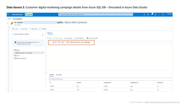 VS Talend Cloud Demo Slides | PDF