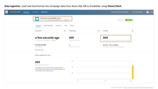 VS Talend Cloud Demo Slides | PDF