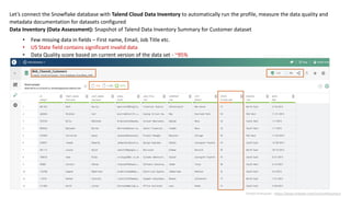 VS Talend Cloud Demo Slides | PDF