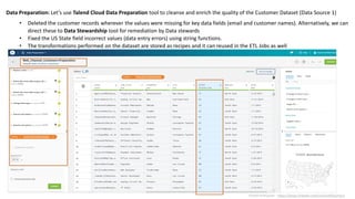 VS Talend Cloud Demo Slides | PDF