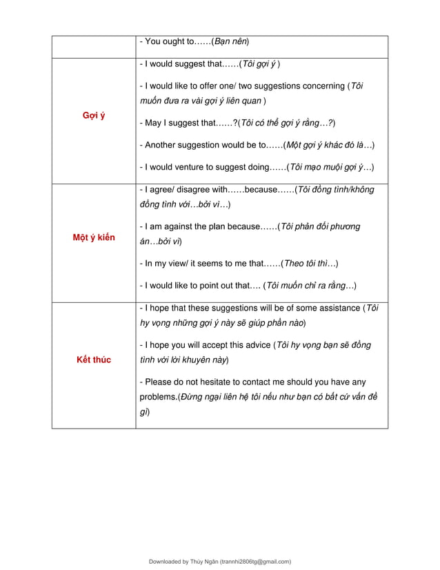 vstep-writing-task-1-formal-emails-structures.pdf
