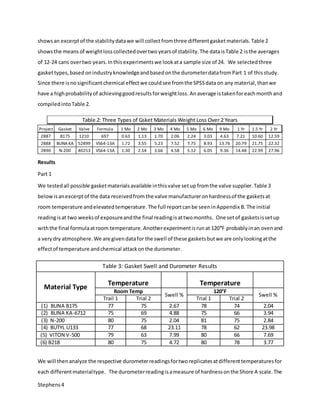 Using SPSS to Evaluate Aerosol Stability Data | DOCX