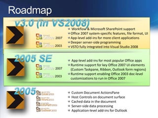 Presentation on Visual Studio Tools for Office (VSTO) at ...