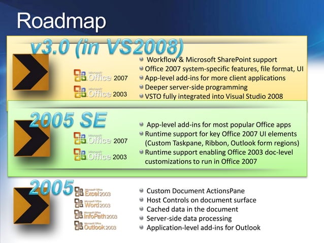 Presentation on Visual Studio Tools for Office (VSTO) at ...