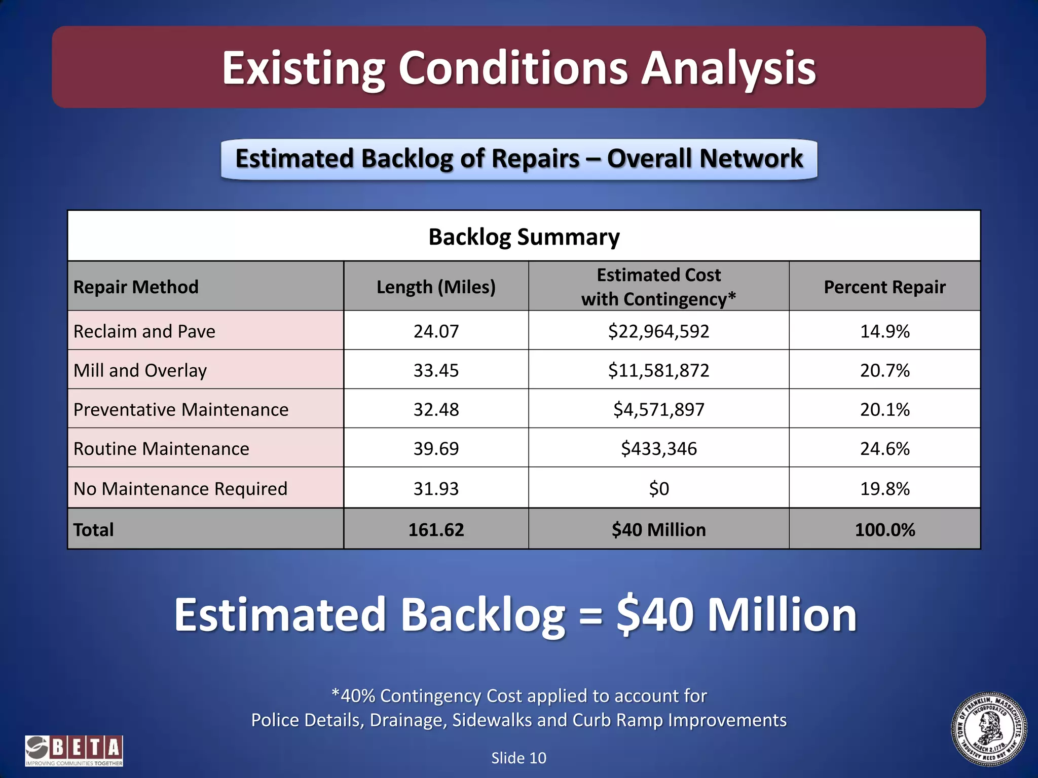 Franklin Pavement Management Presentation | PDF