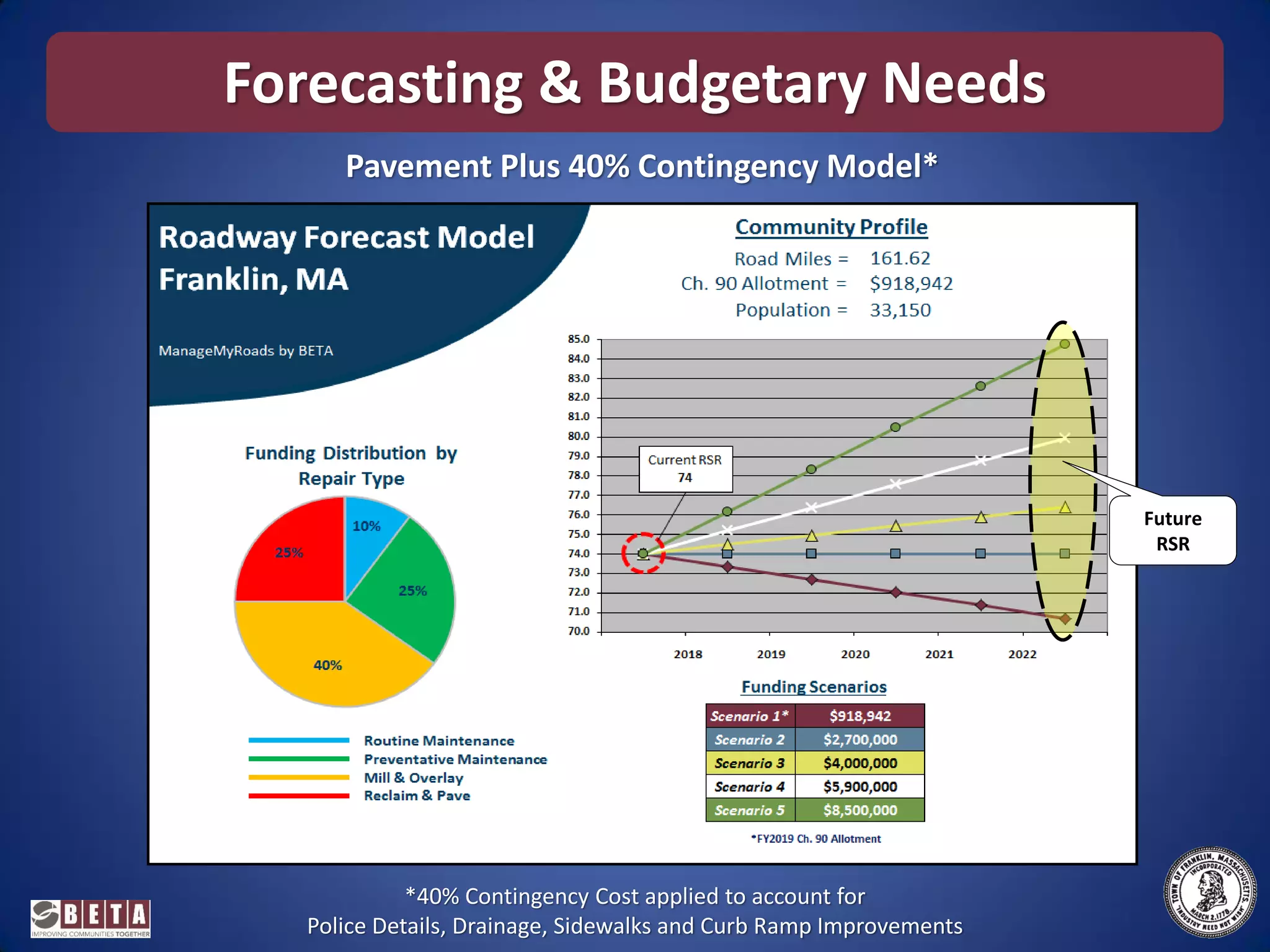Franklin Pavement Management Presentation | PDF
