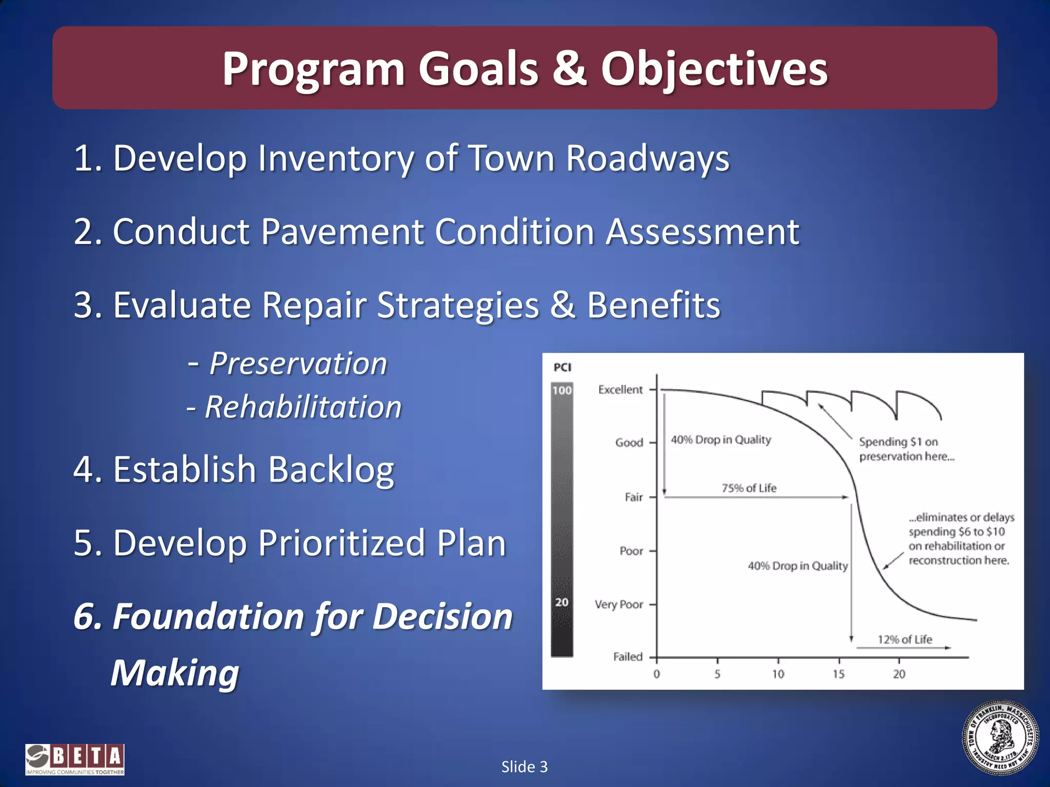 Franklin Pavement Management Presentation | PDF