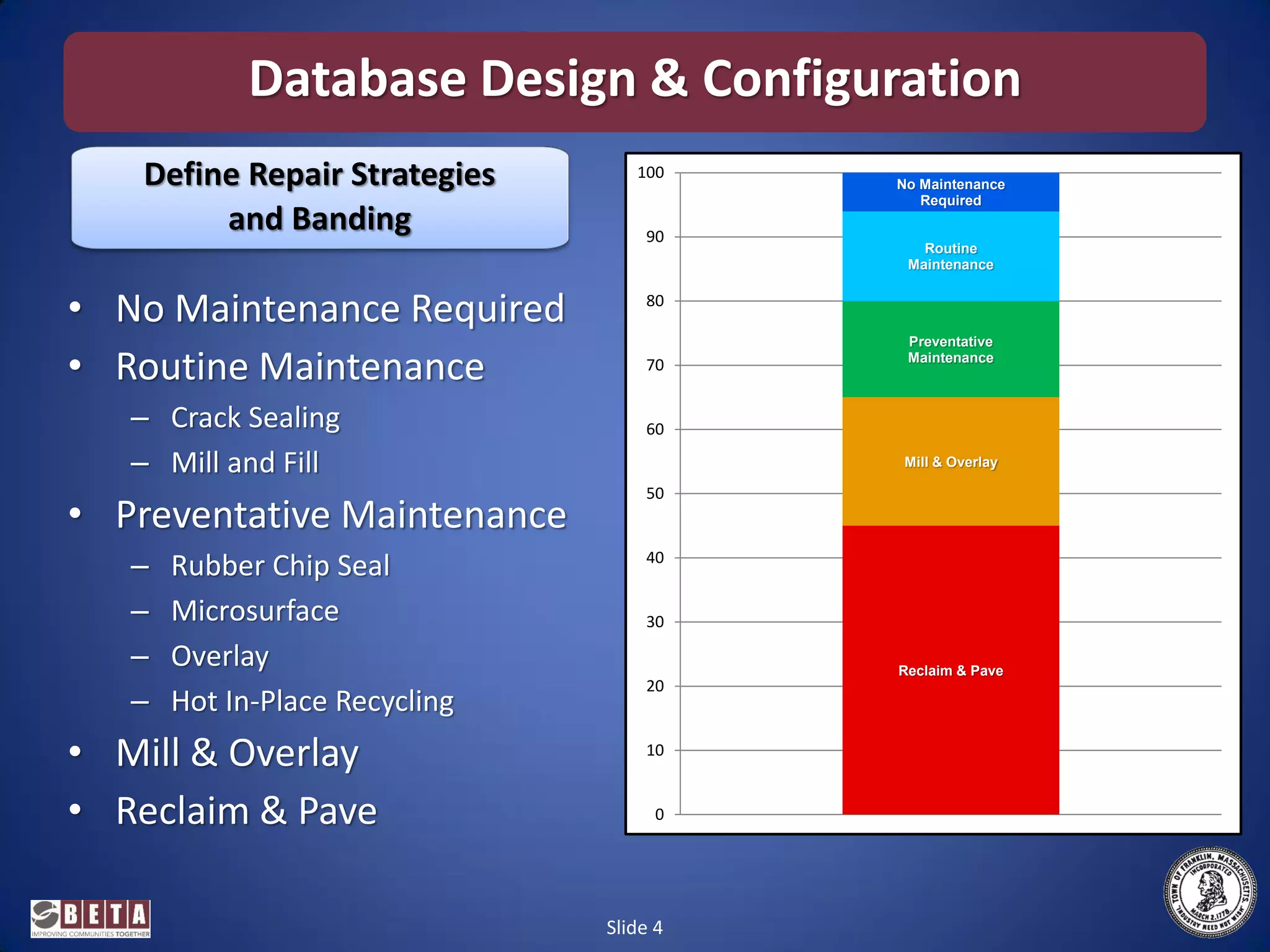 Franklin Pavement Management Presentation | PDF