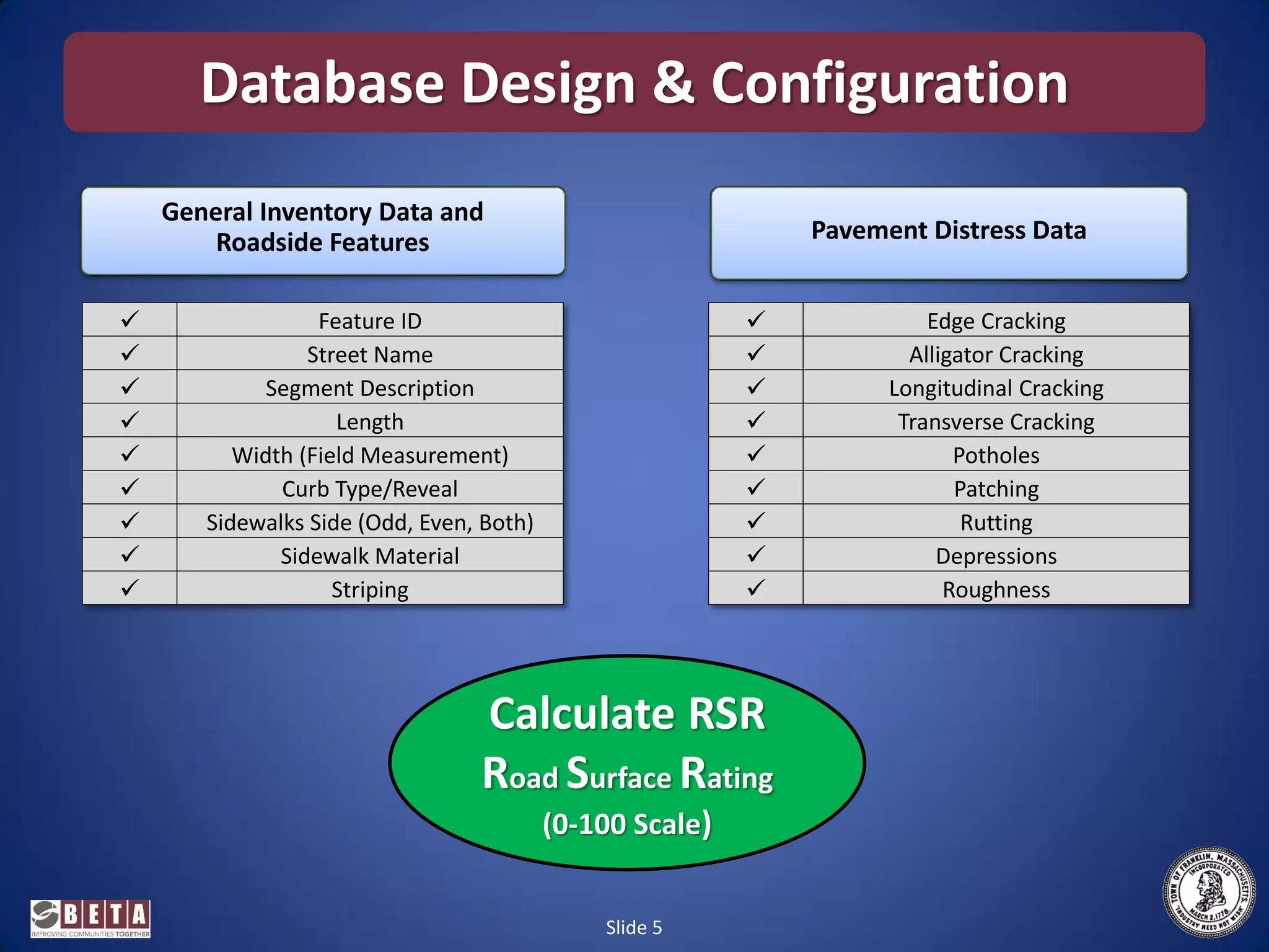 Franklin Pavement Management Presentation | PDF