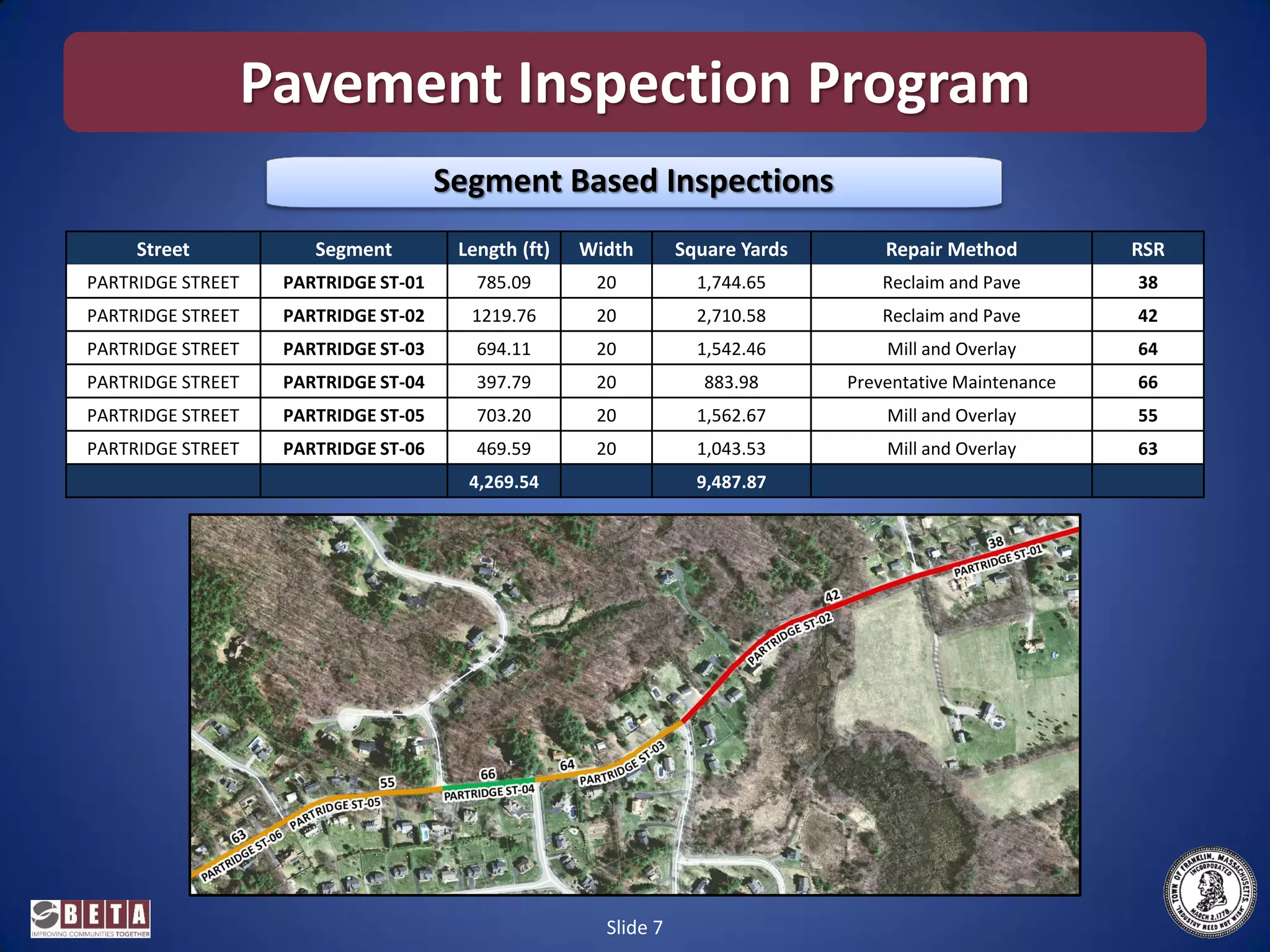 Franklin Pavement Management Presentation | PDF