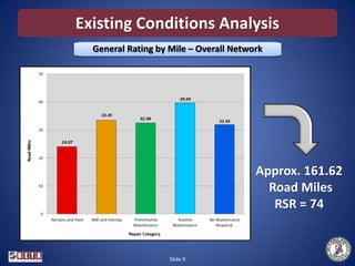 Franklin Pavement Management Presentation | PDF