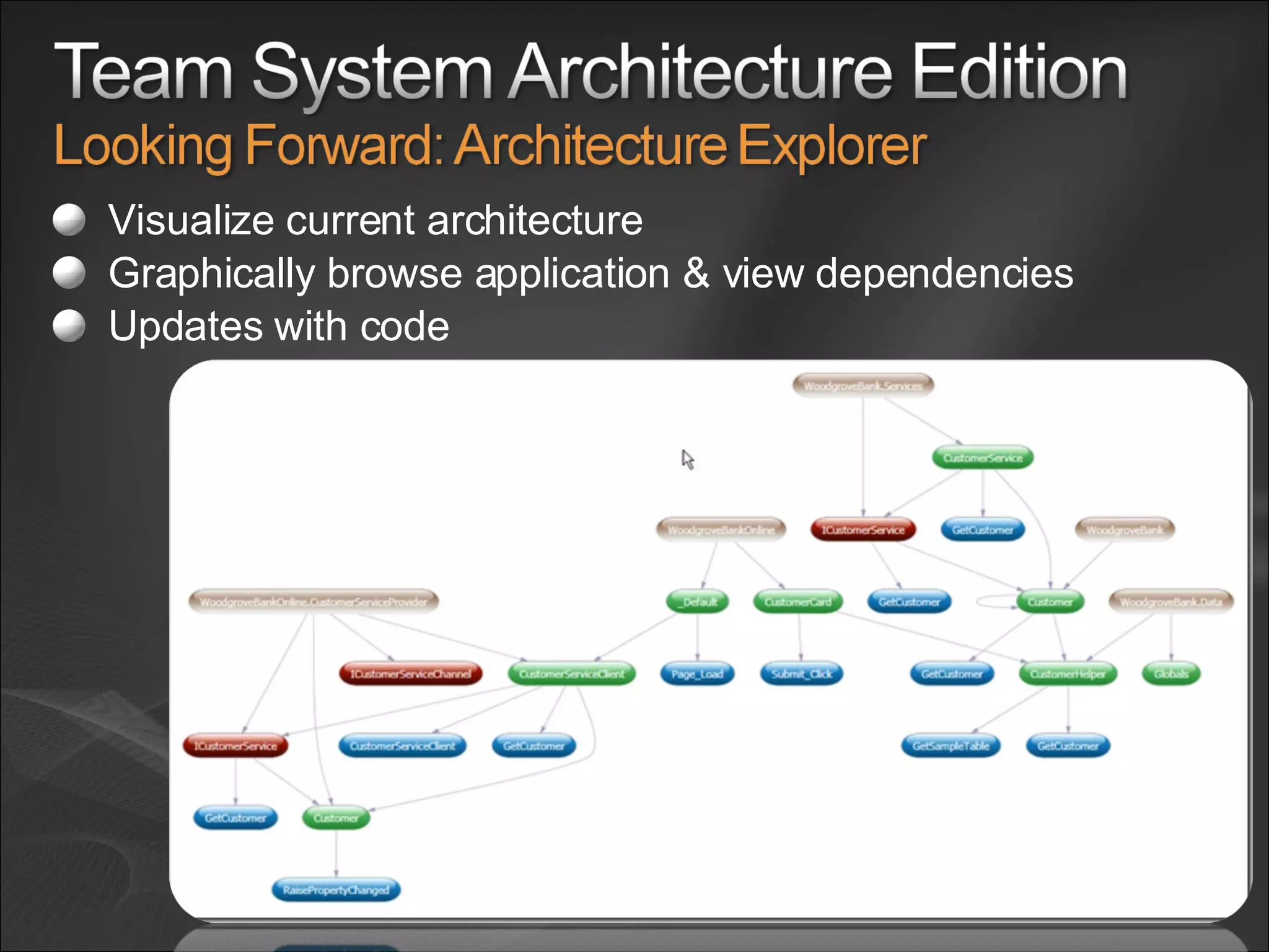 Vsts Architecture Edition Overview Ppt