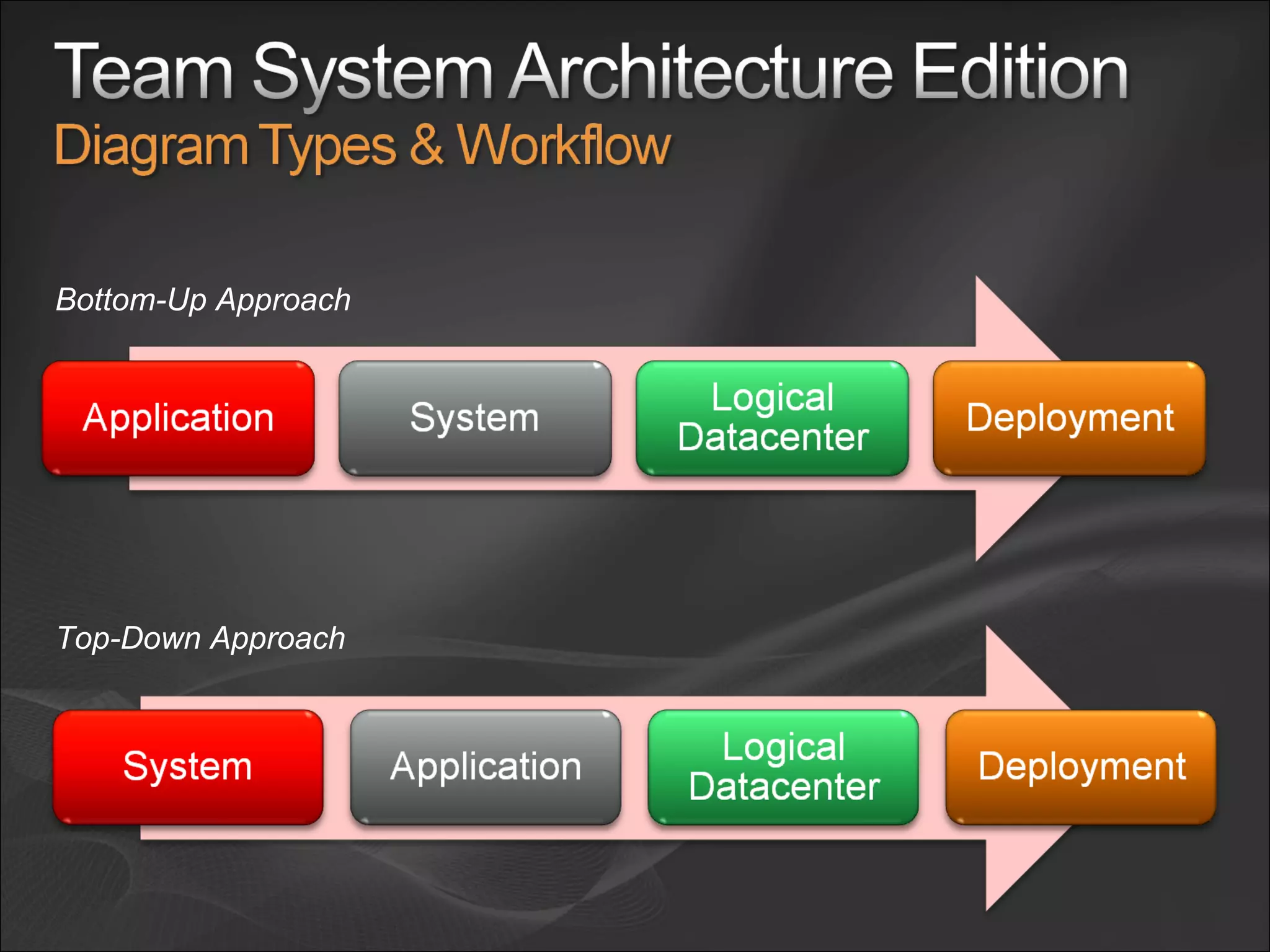 Vsts Architecture Edition Overview Ppt Computer Software And Applications Computing