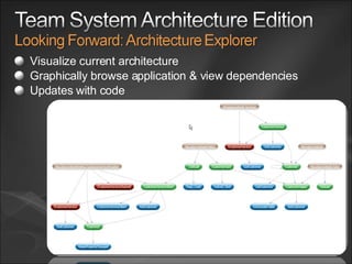 VSTS Architecture Edition Overview | PPT | Computer Software and Applications | Computing